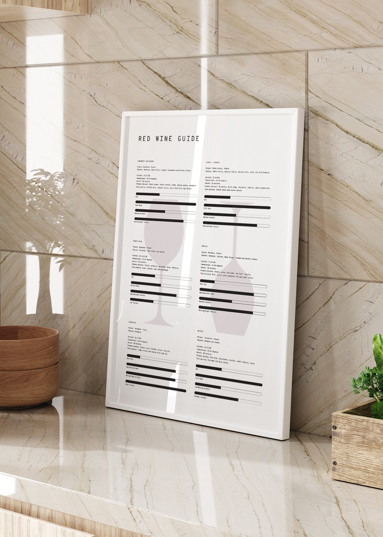 Red Wine Guide Poster | Wine guide | Poster Space